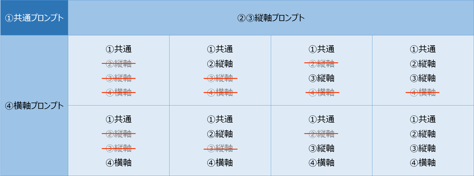【StableDiffusion】Prompt matrix（プロンプトマトリックス）- のぷろぐ